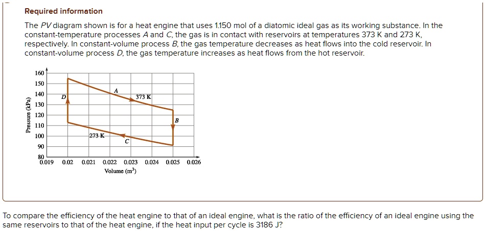 SOLVED: Text: Required information The PV diagram shown is for a heat engine that uses 1.150 mol ...