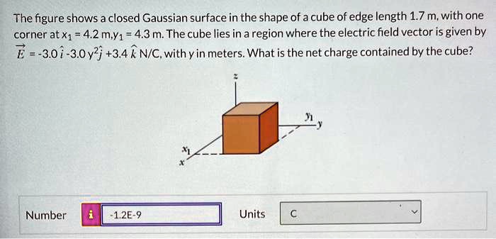 SOLVED: The figure shows a closed Gaussian surface in the shape of a cube of edge length 1.7 m ...