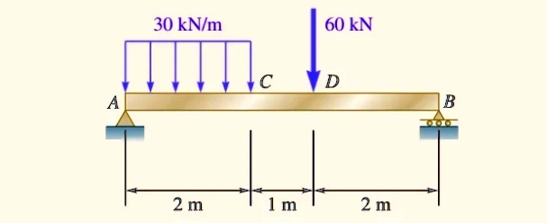 59 please explain step by step draw the shear and bending moment ...