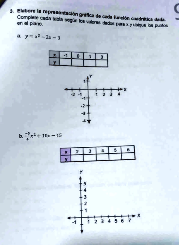 3. Elabore la representación gráfica de cada función cuadrática dada ...