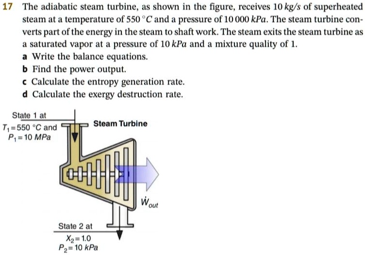 17 The adiabatic steam turbine, as shown in the figure, receives 10 kg ...