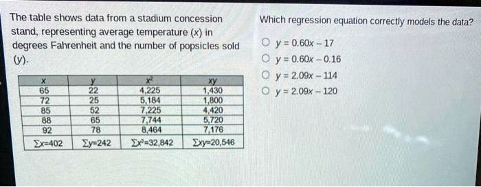 SOLVED: The table shows data from a stadium concession stand, representing the average ...