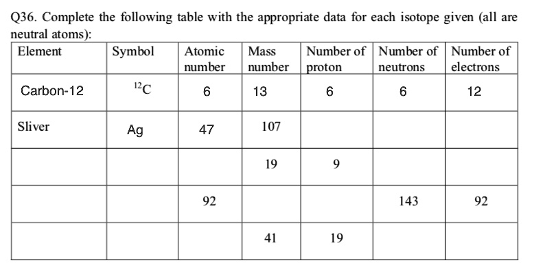 SOLVED: Q36. Complete the following table with the appropriate data for ...