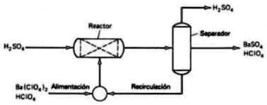 SOLVED: The figure below represents a process for the production of ...