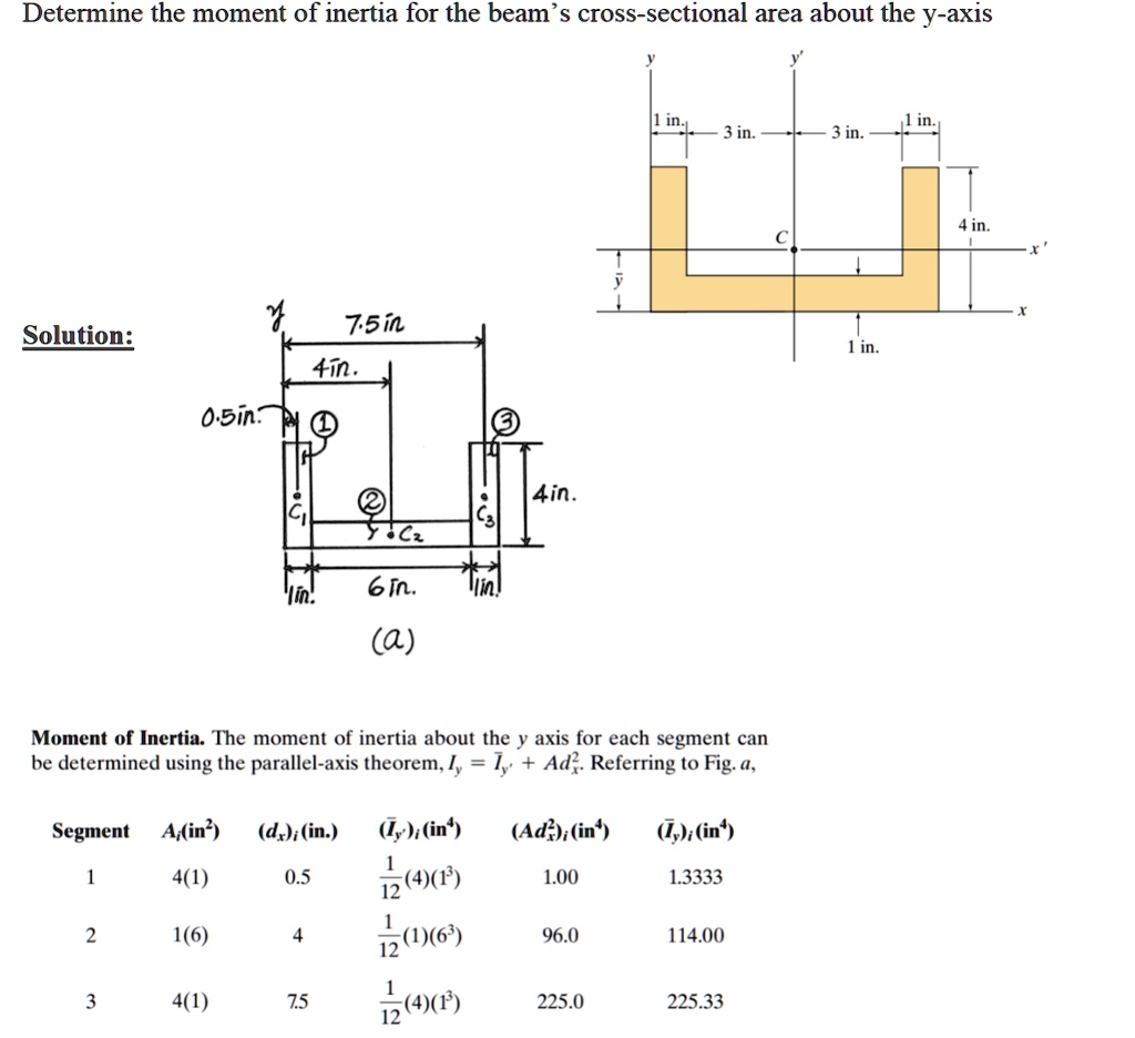 determine the moment of inertia for the beams cross sectional area ...