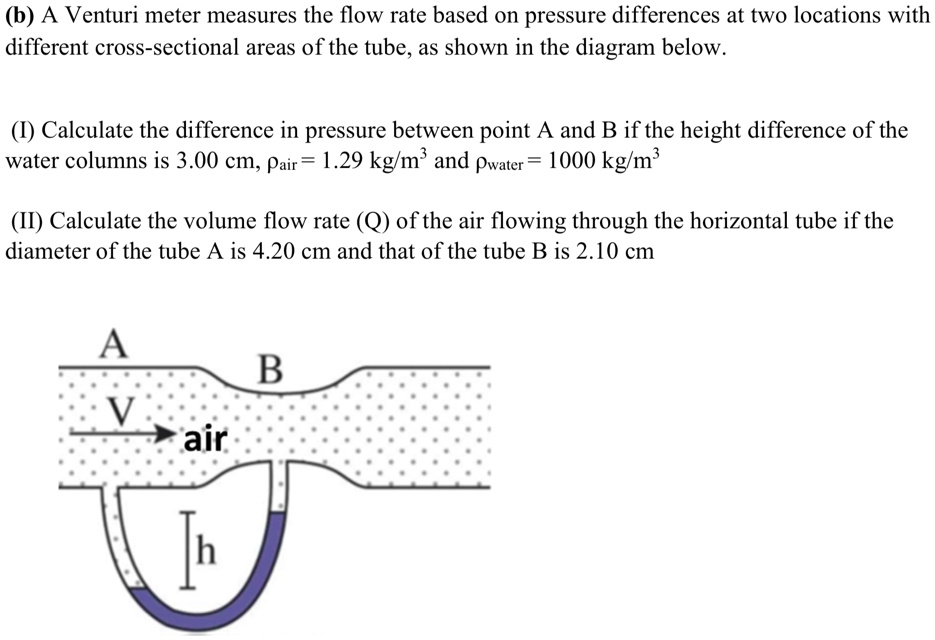 (b) A Venturi meter measures the flow rate based on pressure differences at two locations with ...