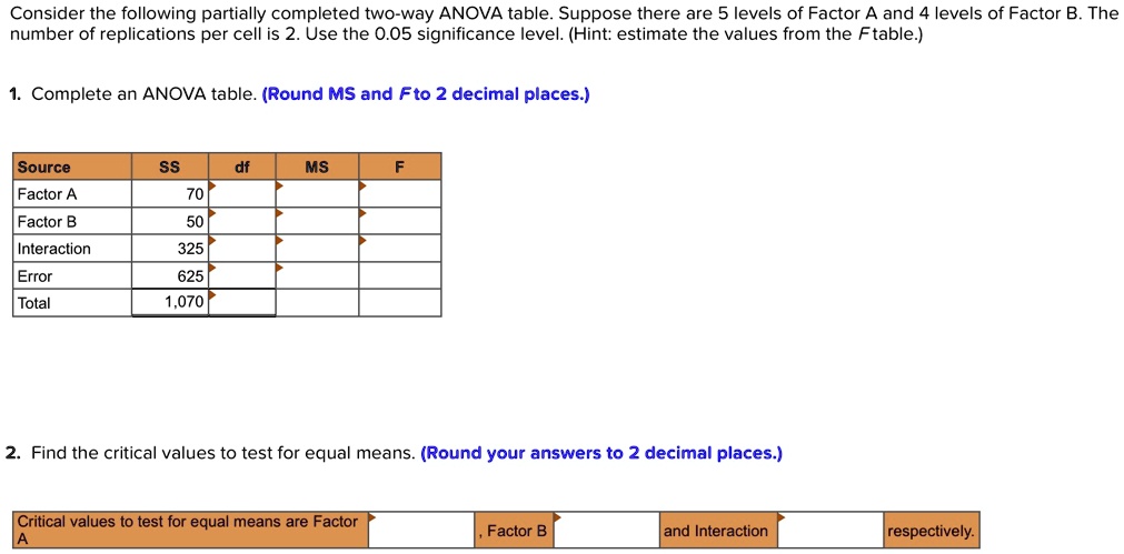 consider the following partially completed two way anova table suppose ...