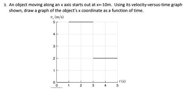 SOLVED: An object moving along an axis starts out at x=-10m. Using its velocity-versus-time ...