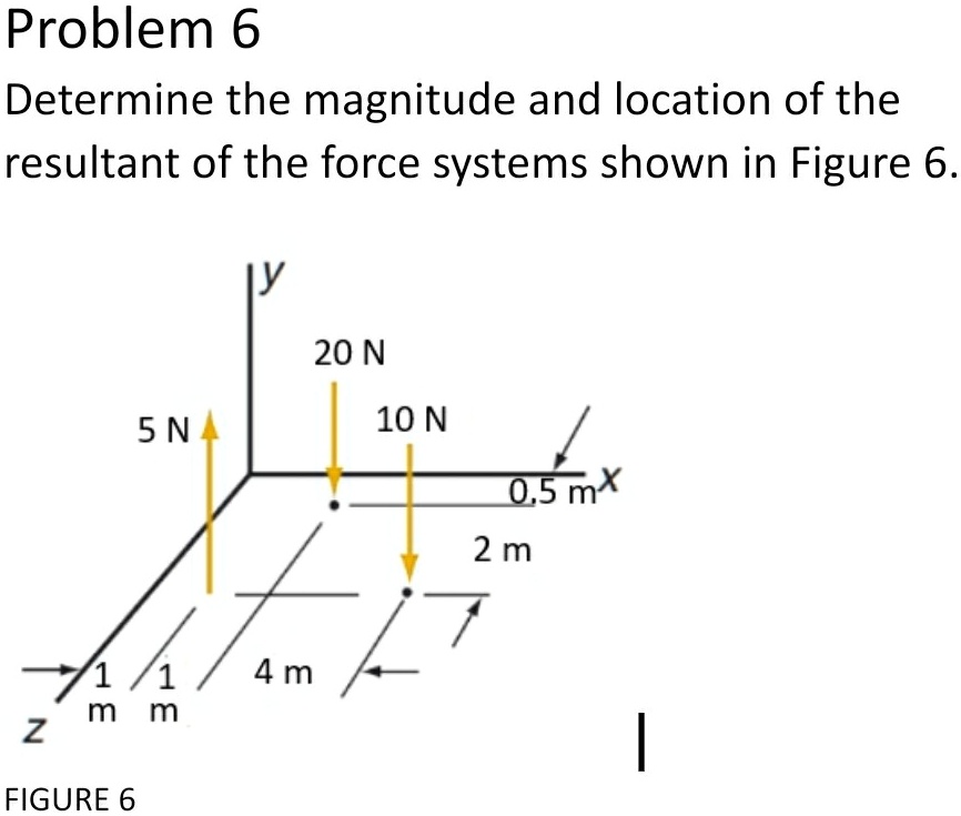 Problem 6 Determine the magnitude and location of the resultant of the ...