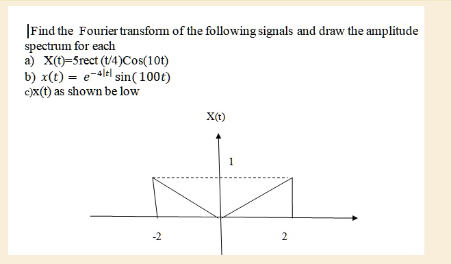 SOLVED: Find the Fourier transform of the following signals and draw ...