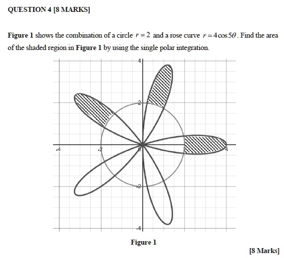 SOLVED: Figure shows the combination of a circle with radius r = 2 and ...