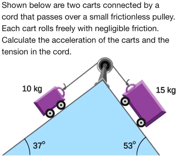 Shown below are two carts connected by a cord that passes over a small frictionless pulley. Each ...