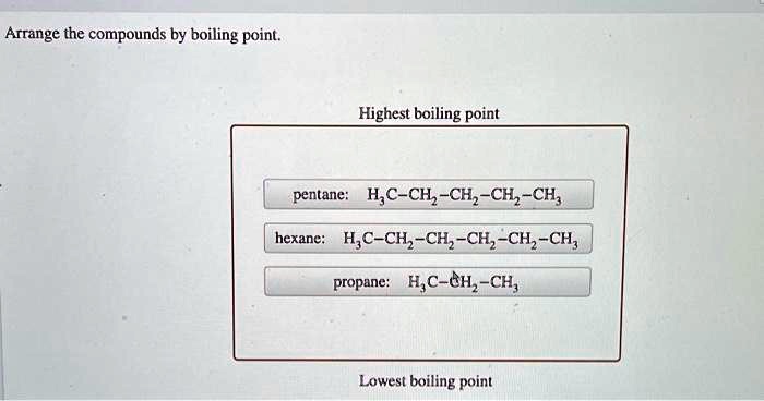 SOLVED: Arrange the compounds by boiling point: Highest boiling point pentane: HC-CH3-CH2-CH2 ...