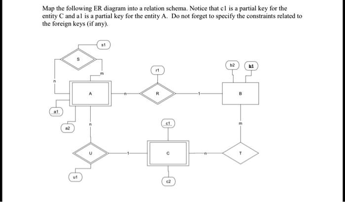 SOLVED: ER diagram on MySQL Workbench Map the following ER diagram into ...