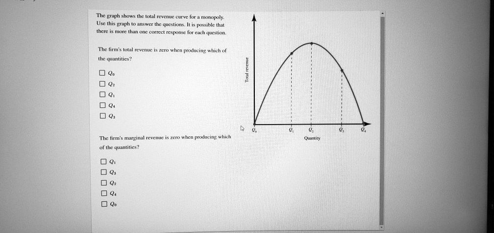 Total Revenue Curve