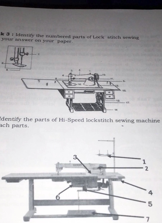 Learning Task 3: Identify the numbered parts of the lockstitch sewing ...