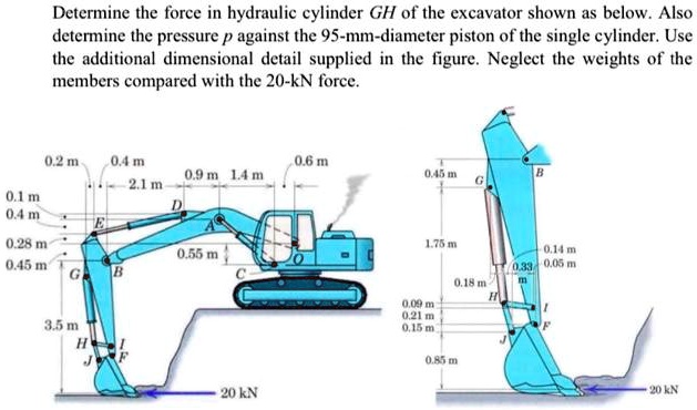 Determine the force in hydraulic cylinder GH of the excavator shown as ...