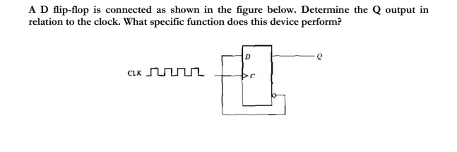 A D flip-flop is connected as shown in the figure below. Determine the ...