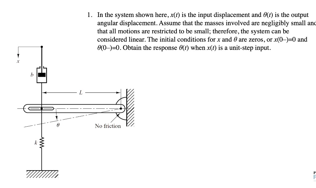 Solved 1 In The System Shown Here Xt Is The Input Displacement And 0t Is The Output 