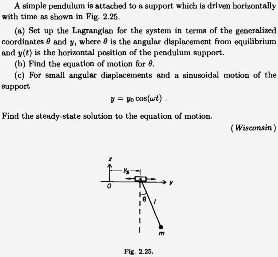 A simple pendulum is attached to a support which is driven horizontally with time as shown in ...