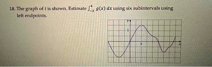 SOLVED: 18.The graph of t is shown.Estimate gx dx using six ...