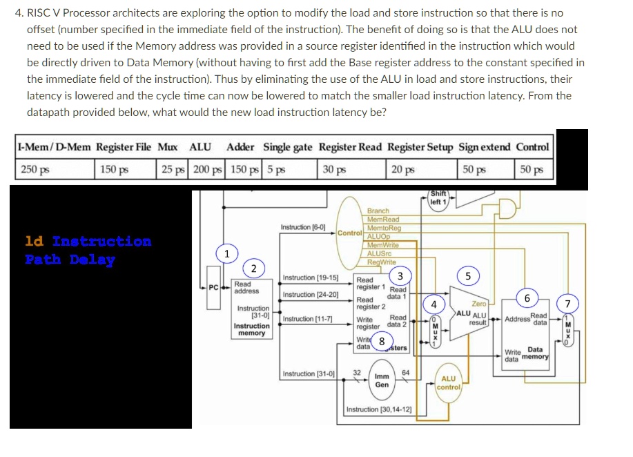 Solved Risc V Processor Architects Are Exploring The Option To Modify The Load And Store