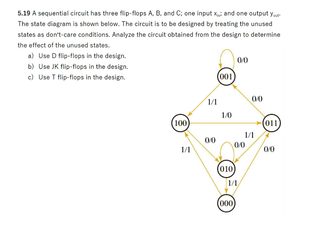 Solved 519 A Sequential Circuit Has Three Flip Flops A B And C One Input Xin And One Output