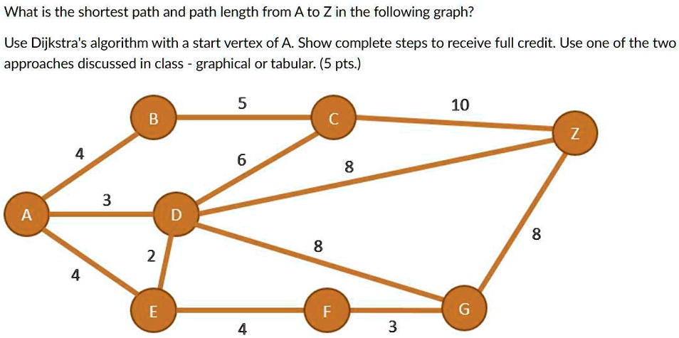 SOLVED: What is the shortest path and path length from A to Z in the ...