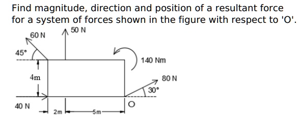 Find magnitude, direction and position of a resultant force for a ...