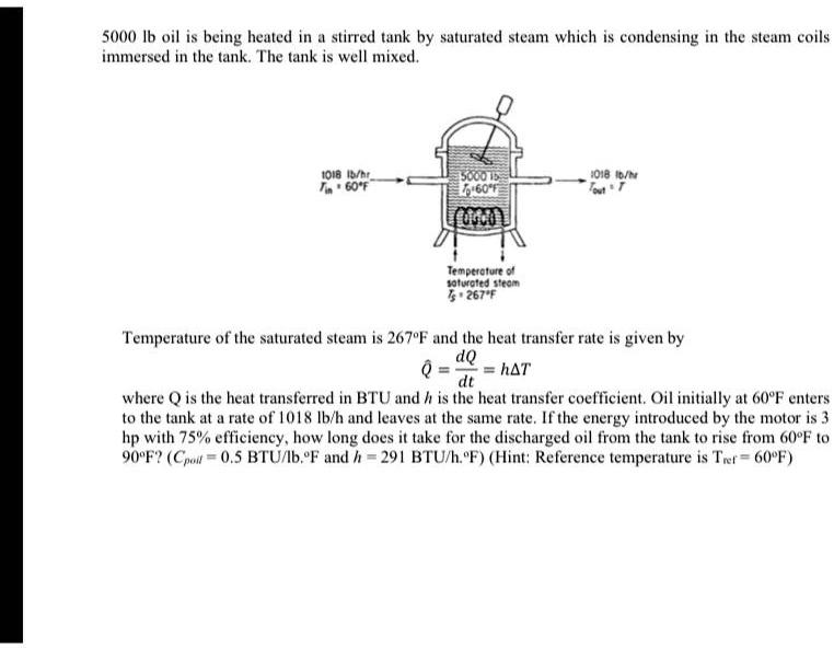 SOLVED: 5000 lb of oil is being heated in a stirred tank by saturated steam which is condensing ...