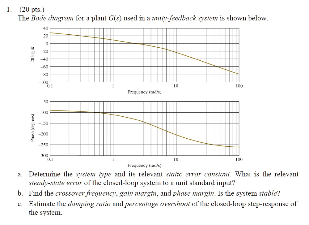 SOLVED: Solve the ENTIRE Problem step by step. All parts a, b, and C. The system type can be ...