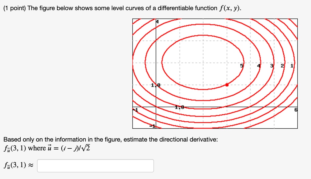 point the figure below shows some level curves of a differentiable ...