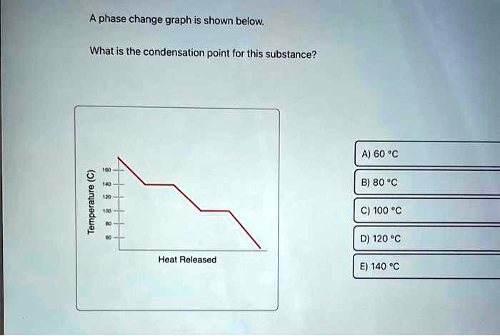 SOLVED: A phase change graph is shown below. What is the condensation ...