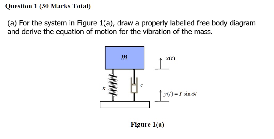 Question 1 (30 Marks Total) (a) For the system in Figure 1(a), draw a ...