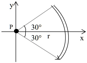 A particle P is projected from the origin O with speed v at an angle of 30^∘ to the x-axis. It ...