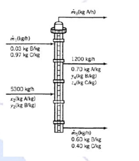 two feed streams enter the distillation column shown in the flow ...