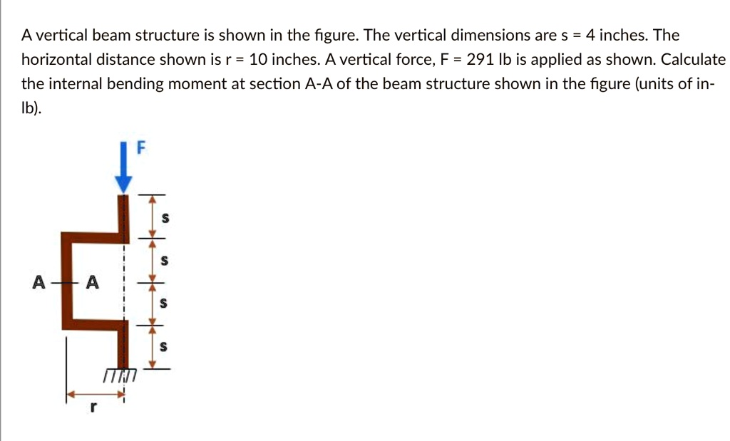 A vertical beam structure is shown in the figure. The vertical ...