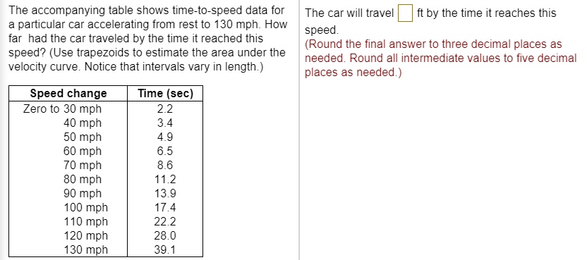 SOLVED: The accompanying table shows time-to-speed data for The car ...