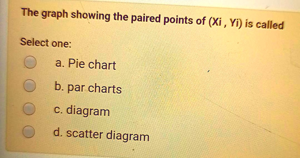 The graph showing the paired points of (Xi Yi) is called Select one: a. Pie chart b. par charts ...