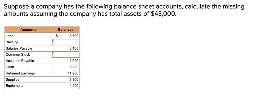 SOLVED: Suppose a company has the following balance sheet accounts ...