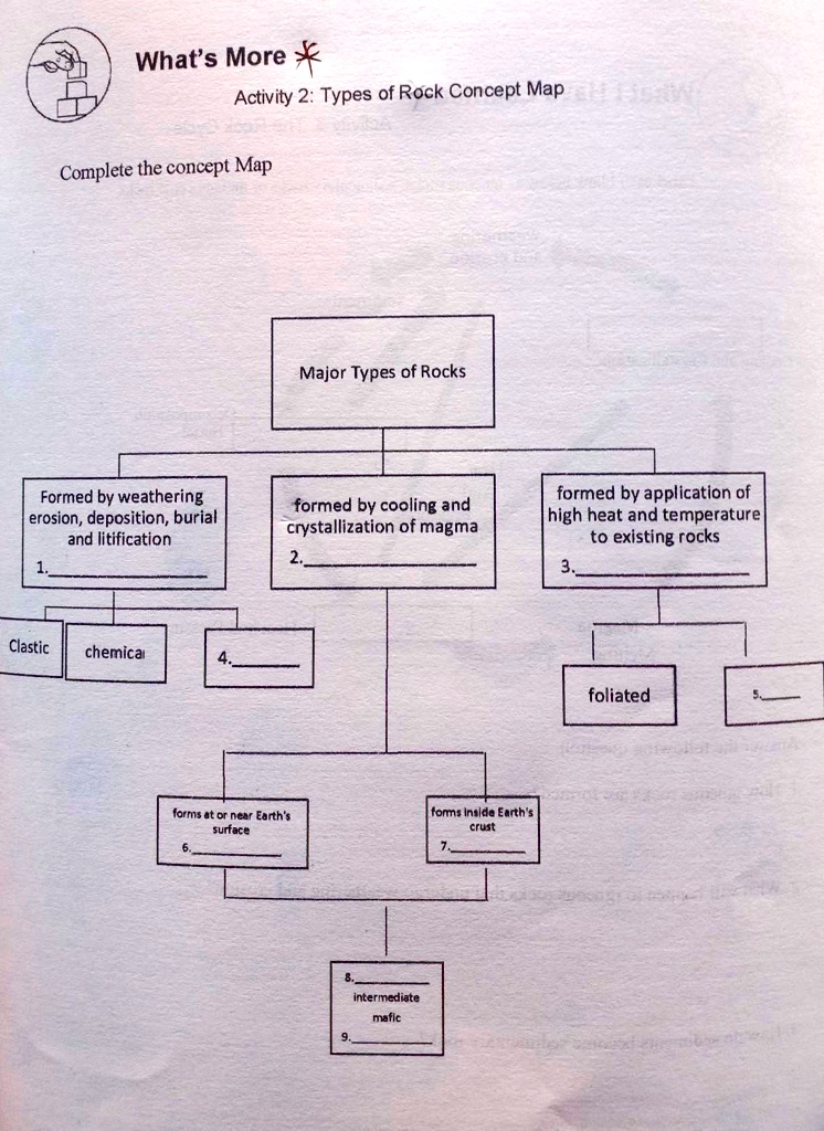 SOLVED: Help, help, help, help, please, please. What's More Activity 2 ...