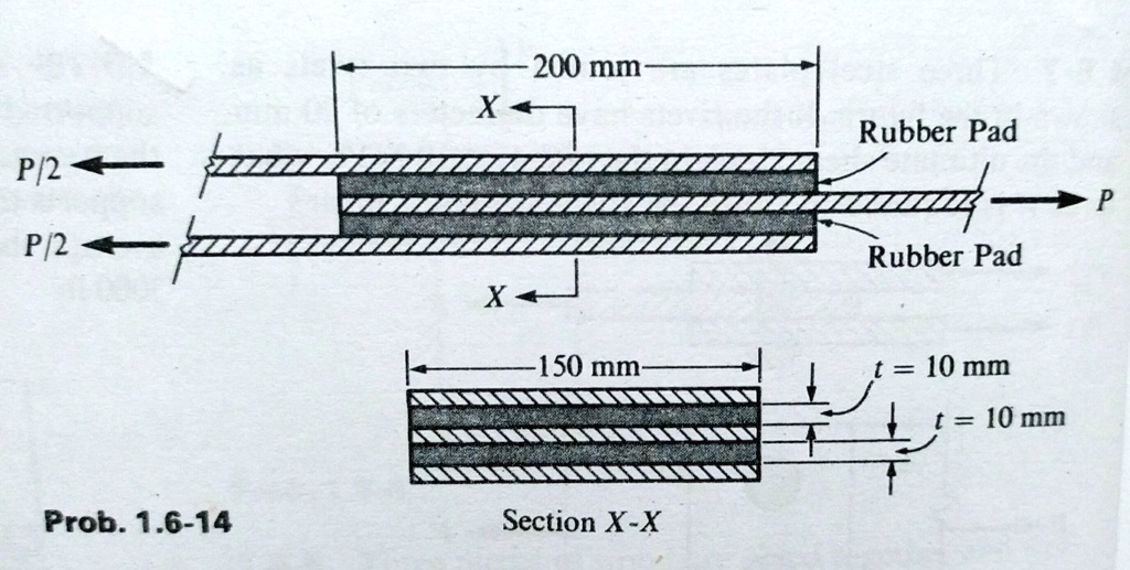 SOLVED: A flexible connection consisting of rubber pads (thickness t ...