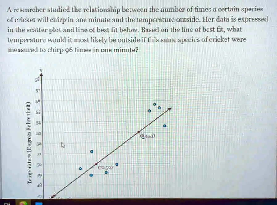 A researcher studied the relationship between the number of times a ...
