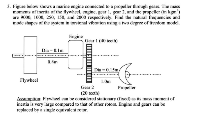 3. Figure below shows a marine engine connected to a propeller through ...