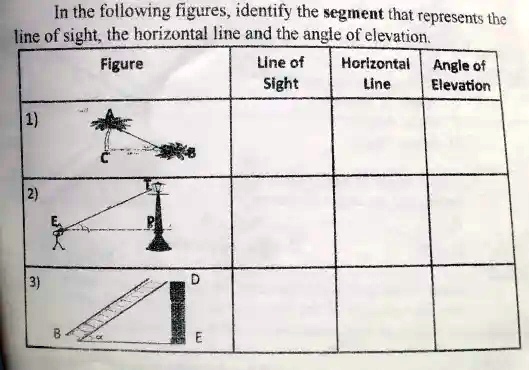 SOLVED: In the following figures, identify the segment that represents the line of sight, the ...