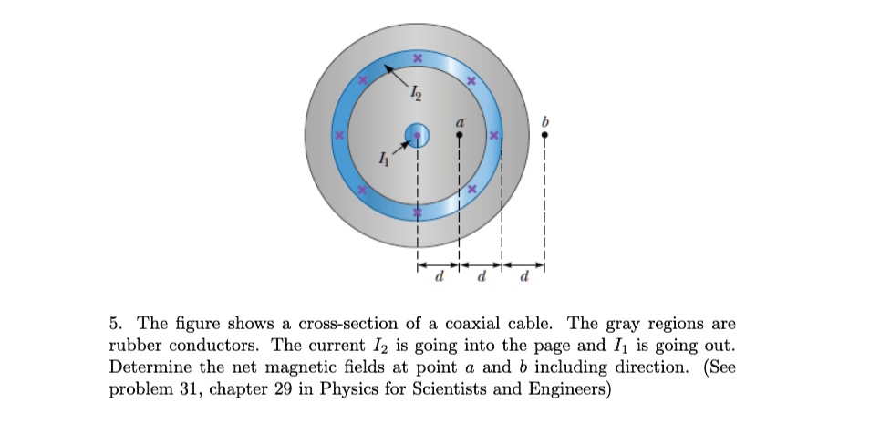 5. The figure shows cross-section of a coaxial cable. The gray regions ...