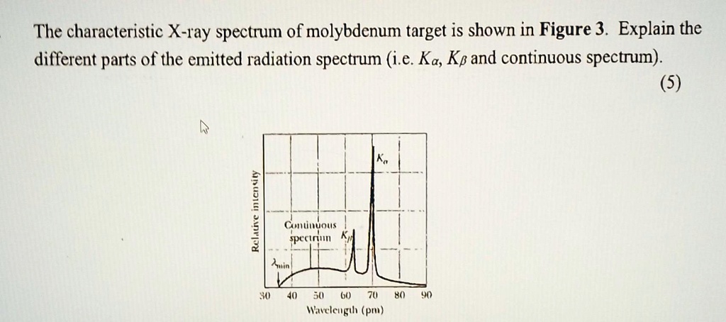 The characteristic X-ray spectrum of molybdenum target is shown in ...