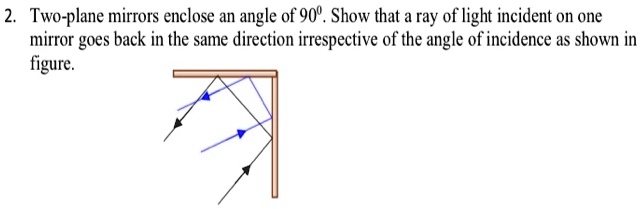 SOLVED: Two-plane mirrors enclose an angle of 90". Show that a ray of ...