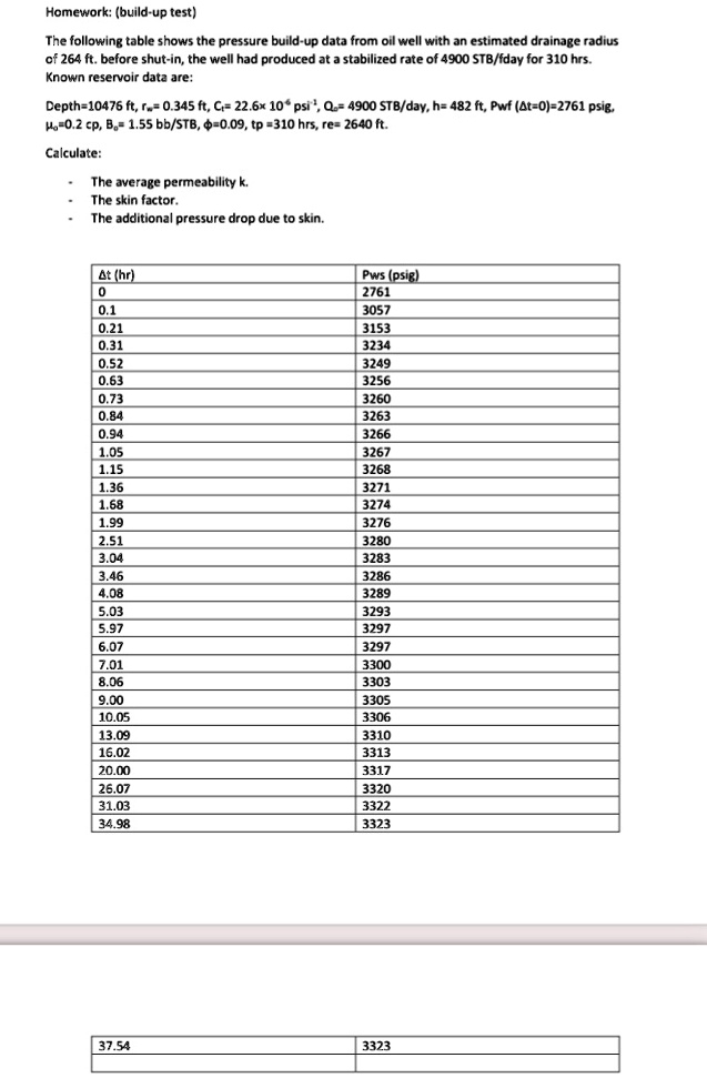 SOLVED: Homework: (build-up test) The following table shows the ...