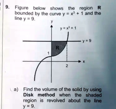 SOLVED: Figure below shows the region bounded by the curve y = x + and the Iine " y = 9 =x+1 Y ...